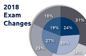 ASWB | Association of Social Work Boards