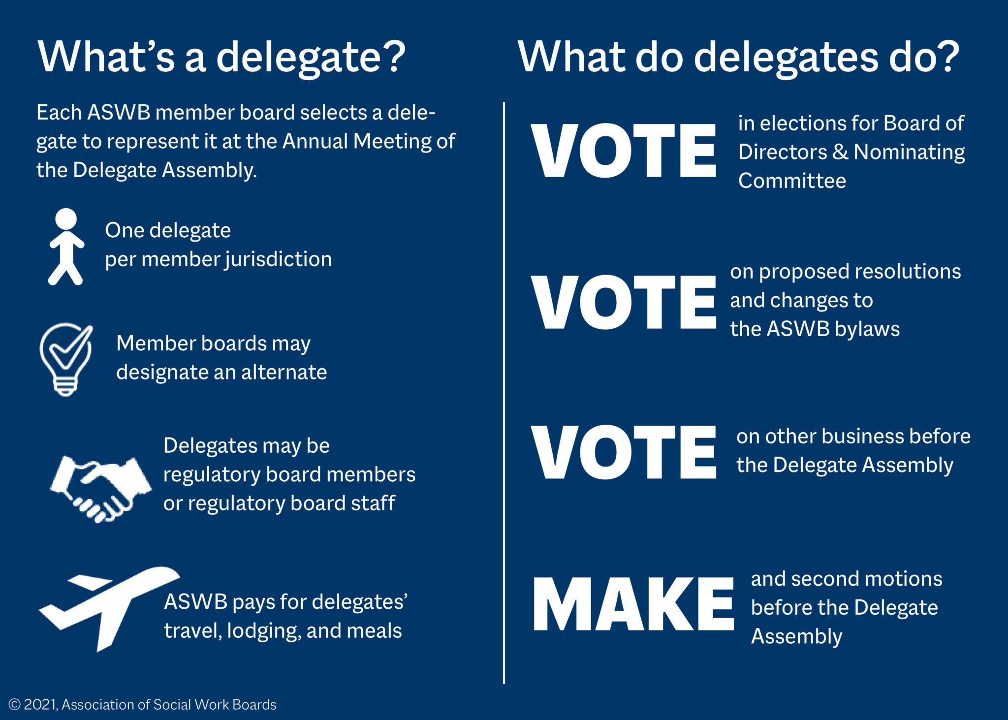 Serving as a delegate - Association of Social Work Boards
